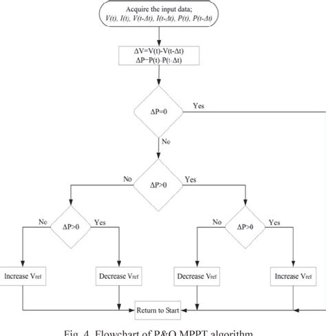 Figure 4 From Hybrid Microgrid Testbed Involving Windsolarfuel Cell
