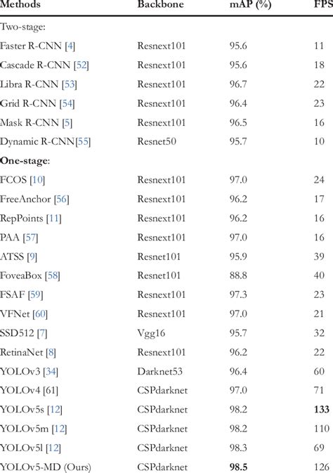 Performance Comparison With State Of The Art Methods In Hfut Mh1 Download Scientific Diagram