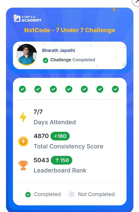 Bharath Japathi On Linkedin Nxtcode7under7challenge Nxtcode