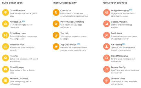 How To Integrate Firebase With Power Bi Using Big Query Nitor Infotech