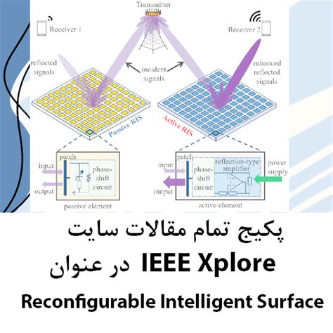 پکیج تمام مقالات سایت Ieee Xplore در عنوان Reconfigurable Intelligent
