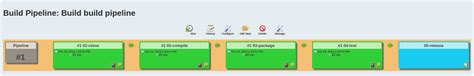 codeventor jenkins dsl scripting part 1 basics tl dr
