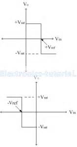 Inverting Comparator Analog Integrated Circuits Electronics Tutorial