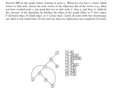 Solved Execute Dfs On The Graph Below Starting In Node A