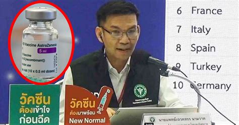 ថៃបើកការស៊ើបអង្កេតទៅលើវ៉ាក់សាំង Astra Zeneca