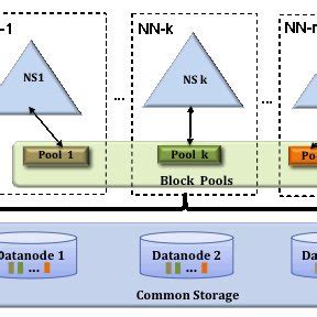 An Example HDFS Cluster Download Scientific Diagram