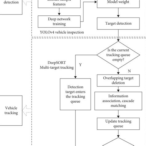 Pdf A Vision Based Target Detection Tracking And Positioning