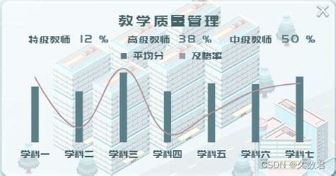 如何对繁杂的数据进行可视化分析，快速选择数据图表 做大数据可视化有好几个数据集怎么做 Csdn博客