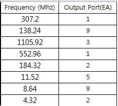 LMK Output Frequency Of LMK Clock Timing Forum Clock Timing TI E E Support