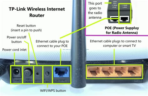 Router Definition Wifi At Frank Duke Blog