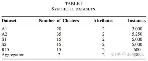 基于凸集上投影（pocs）的聚类算法 知乎
