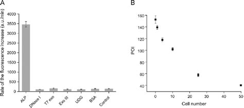 A Selectivity Evaluation For The Proposed Methods The Alp