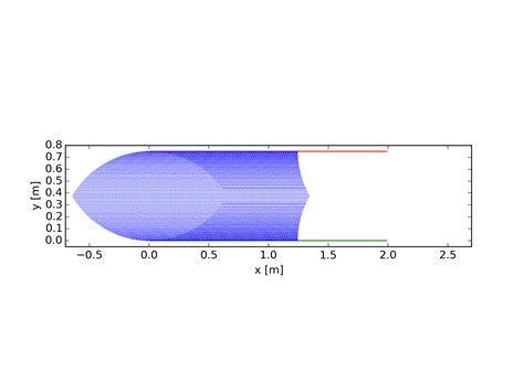 calculation of usable area details