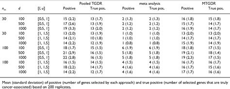table 1 from bmc bioinformatics biomed central methodology article