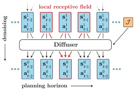 Diffusion Policy 论文精读：从diffusion到policy Devons Blog