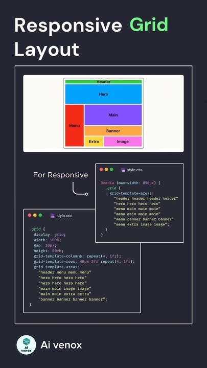 Responsive Grid Layout Using Css Css Grid Tutorial For Beginners Shorts Yt Css Coding