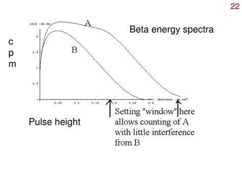 Ppt Measurement And Detection Of Ionizing Radiation Powerpoint Presentation Id 2803503
