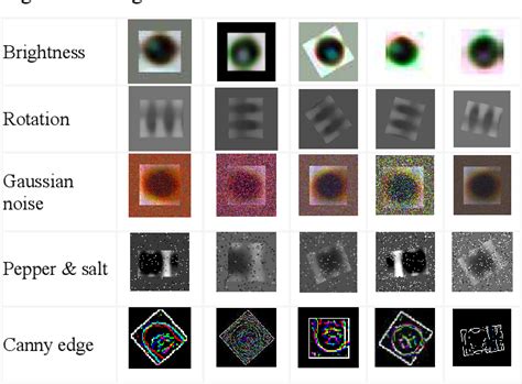Figure 4 From Deep Learning Based Printed Circuit Boards Defect