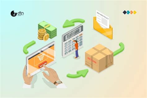 Handling Returns Refunds And Customer Inquiries In E Commerce A