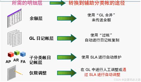 Ebs Gl 总账模块ebs辅助分类账 Csdn博客 Ebs Gl 总账模块ebs辅助分类账 Csdn博客