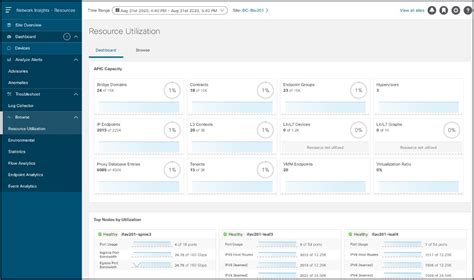 Cisco Nexus Dashboard Insights White Paper Release Cisco