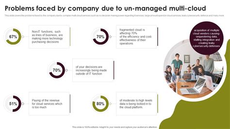 Cloud Computing Scalability Problems Faced By Company Due To Un Managed Multi Cloud Pictures Pdf
