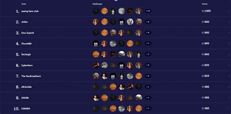 azfar wisnu on linkedin wekeend ini saya berpatisipasi odyssey ctf