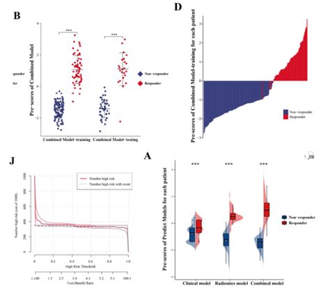 Q1区12分 影像组学！机器学习算法构建放射组学模型 免疫治疗作用评估，高分文章也没那么难嘛，心动快行动哦！ 知乎