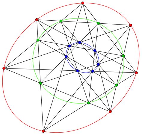 Illustration For Conjecture 2 8 Download Scientific Diagram
