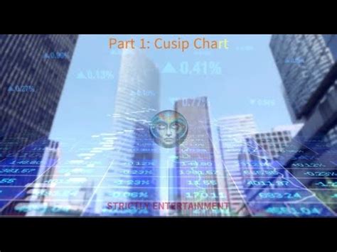 Part 1 MMTLP NBH Cusips Chart 350 To 750 000 000 Naked Short
