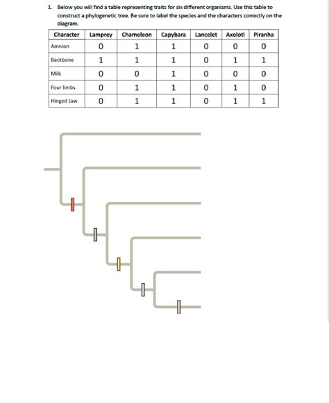 solved 1 below you will find a table representing traits