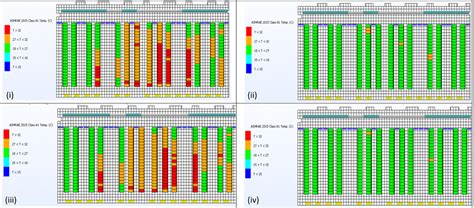 Validating Data Center Performance Using Cadence Reality DC Design Data Center Cadence Blogs