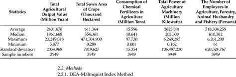 Statistical Description Of Output And Input Indexes Download