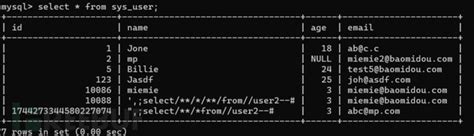Mybatis Plus Sql注入防御机制浅析(一) Freebuf网络安全行业门户 Mybatis Plus Sql注入防御机制浅析(一) Freebuf网络安全行业门户