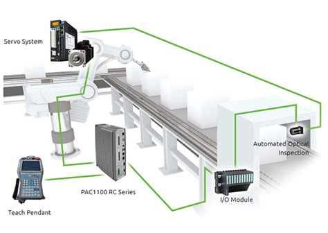 When To Use A Programmable Automation Controller Pac