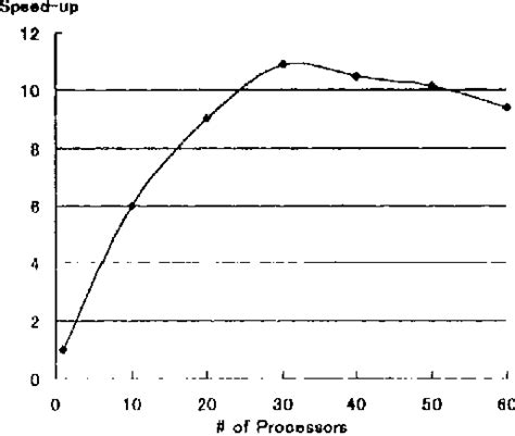 Average Parsing Time Per Sentence Download Table
