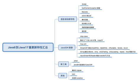 JDK版本知识 freerPolymer 博客园
