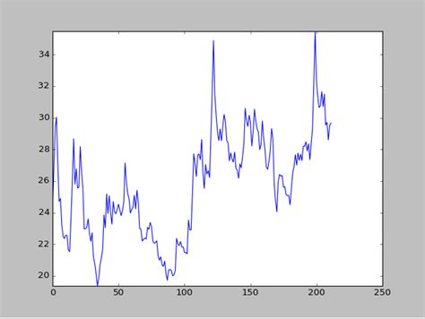 Matplotlib How Can Add Max And Mix Value At The Y Axis Stack Overflow
