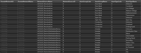 Exploding A Multi Nested Xml File Using Xmlfragmenter To Build A Lookup Table Community
