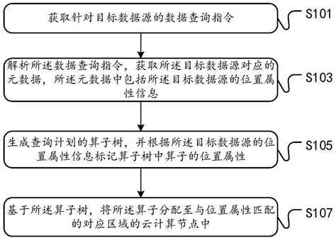 Data Query Method And Device Eureka Patsnap