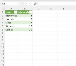 How To Perform An Inner Join In Excel With Example