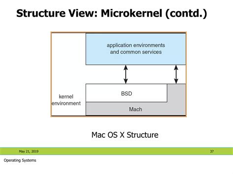 Lecture 1 Introduction To Operating Systemspdf Operating Systems Computer Software And