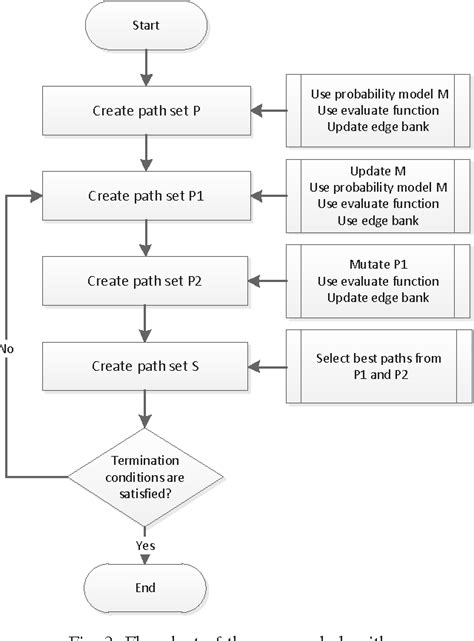 figure 3 from path planning for robot using population based