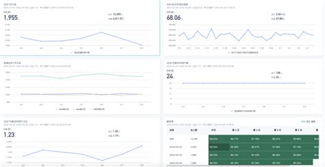 数据分析的三种方法：描述性、诊断性和预测性分析 人人都是产品经理