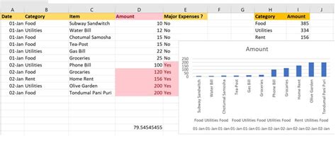 Data Visualization Excel Report For January 2024 Mainak Basak Posted On The Topic Linkedin