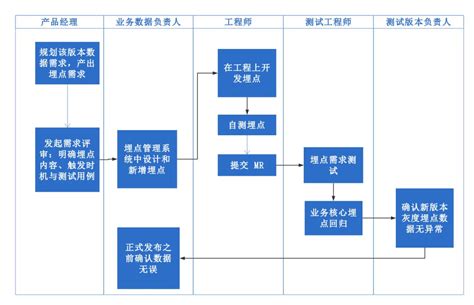 数据埋点太难知乎的做法有何可借鉴之处 36氪