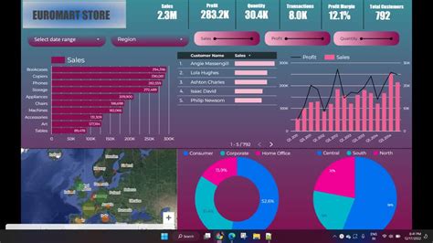Samruddhi Moghe ~ Analyst At Mastercard On Linkedin Datavisualization