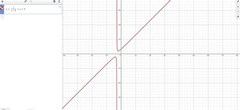 solved plot the tangent line to the curve b by moving the