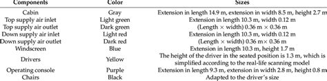 The Specific Parameters Of The Model Download Scientific Diagram