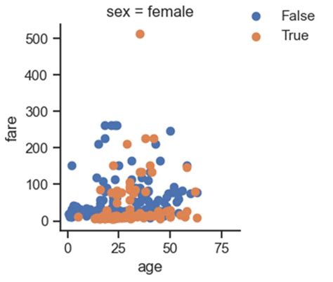 Rais Javed On Linkedin Import Seaborn As Sns Import Matplotlibpyplot As